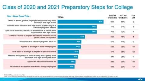 Putting High School Grads Back on the Higher Education Path