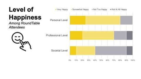 Making Happiness Happen | Heart & Mind Decision Making