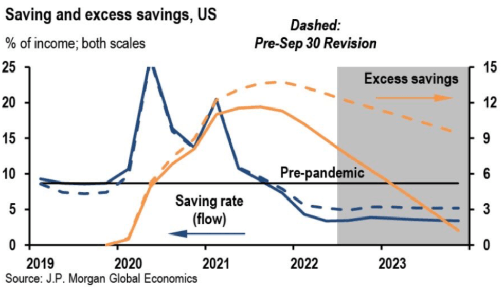 Trends Part 1: Where will Americans put their dollars?